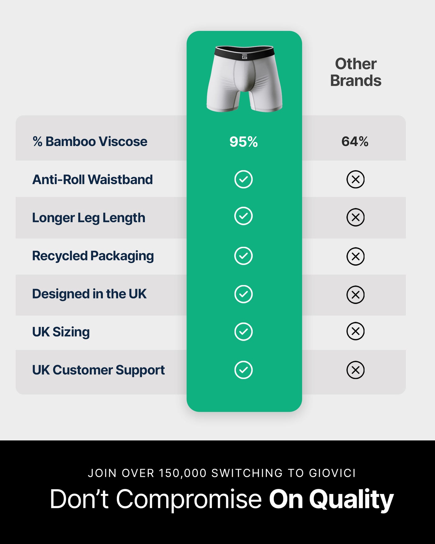 Men's Bamboo Boxers | 3 Pack | Designed in the UK