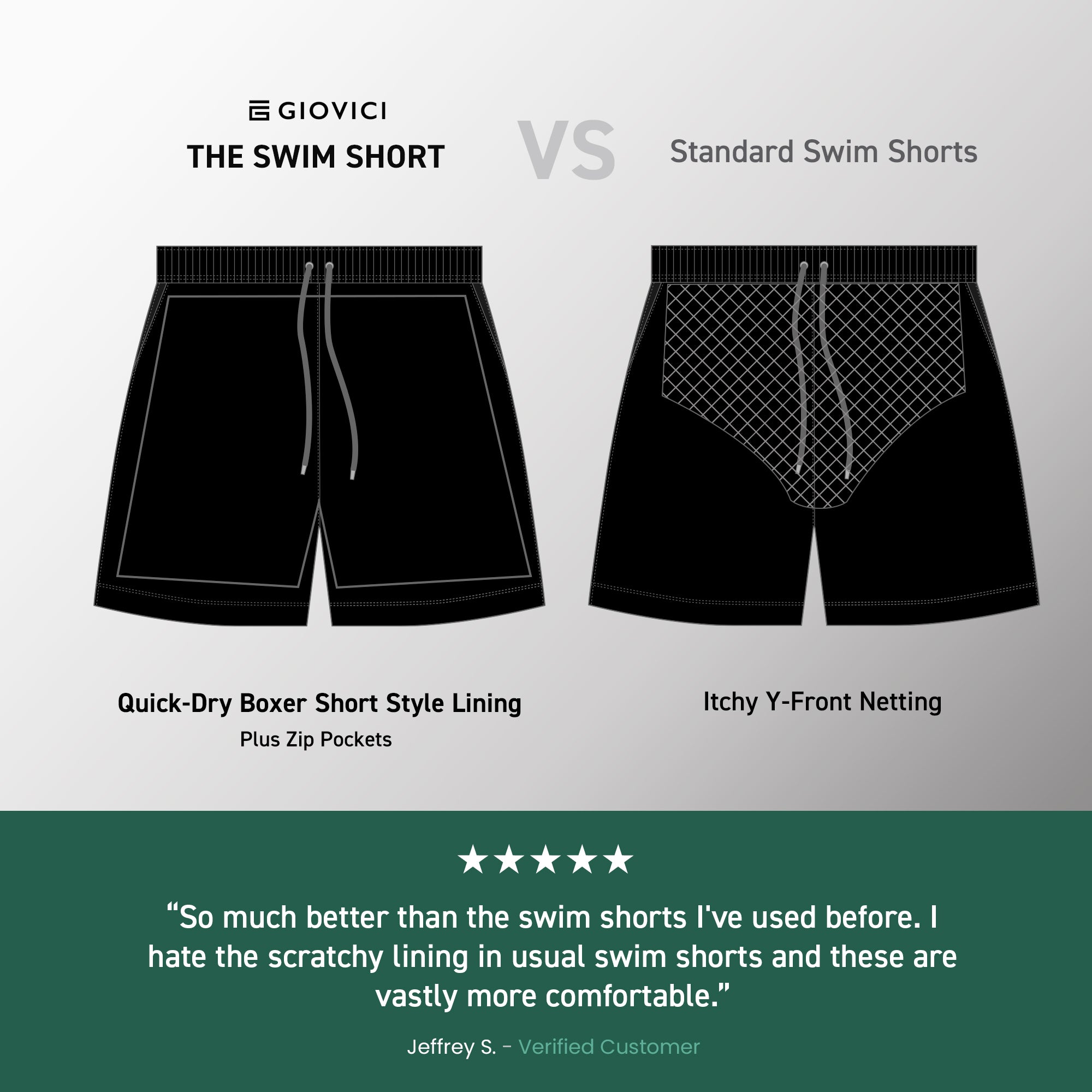 The Swim Short - Boxer Lined Swimming Shorts - Anti-Chafe – Giovici