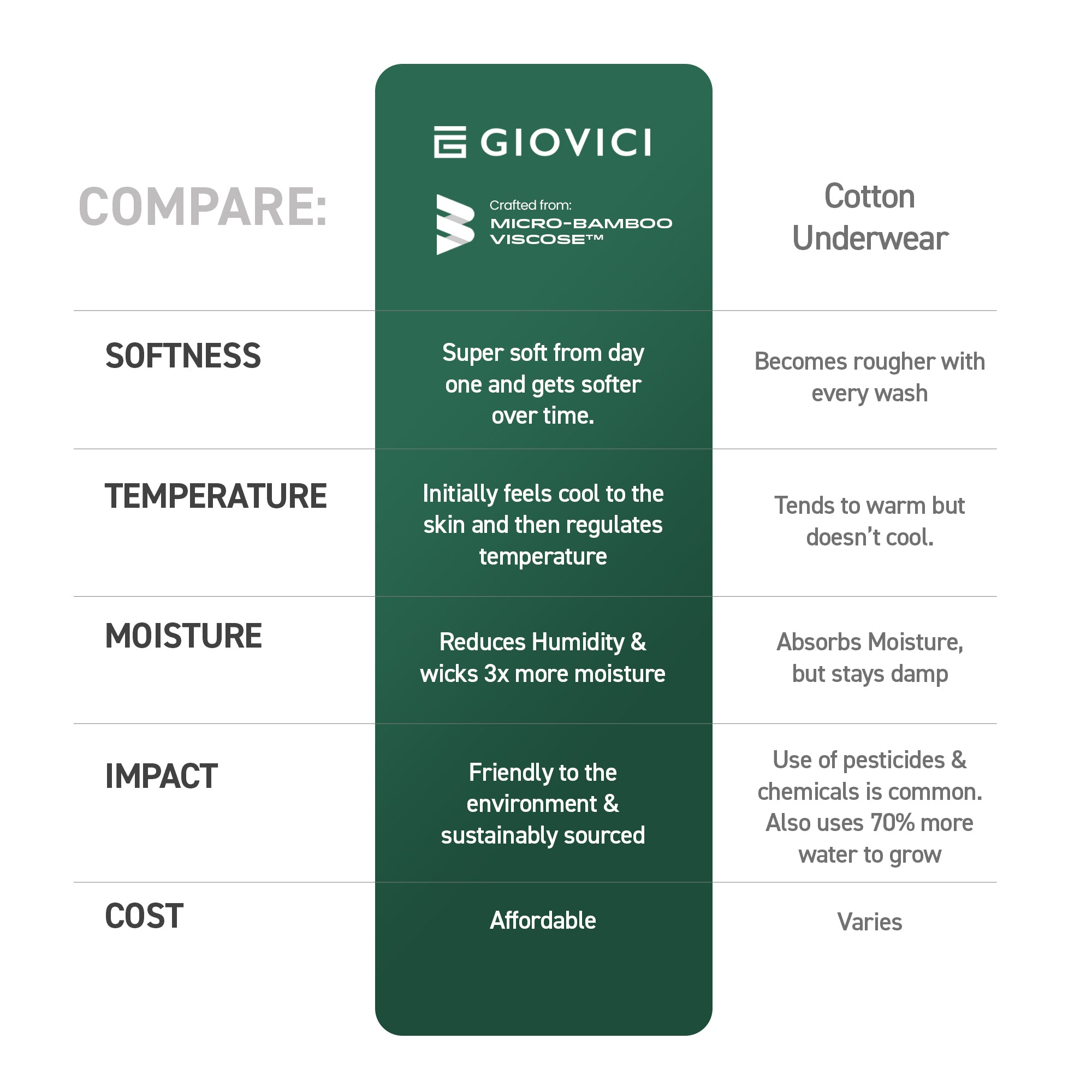 The Bamboo Boxer - Nero Black – Giovici